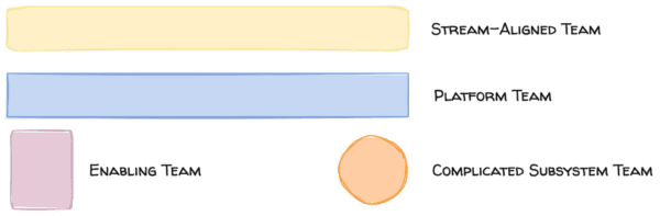 The Great Team Topologies Adventure: Charting a Path to Organizational